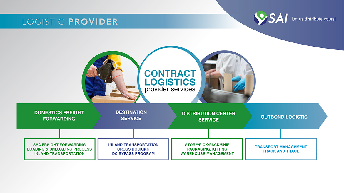SAI Indonesia - Logistic & Distribution Services